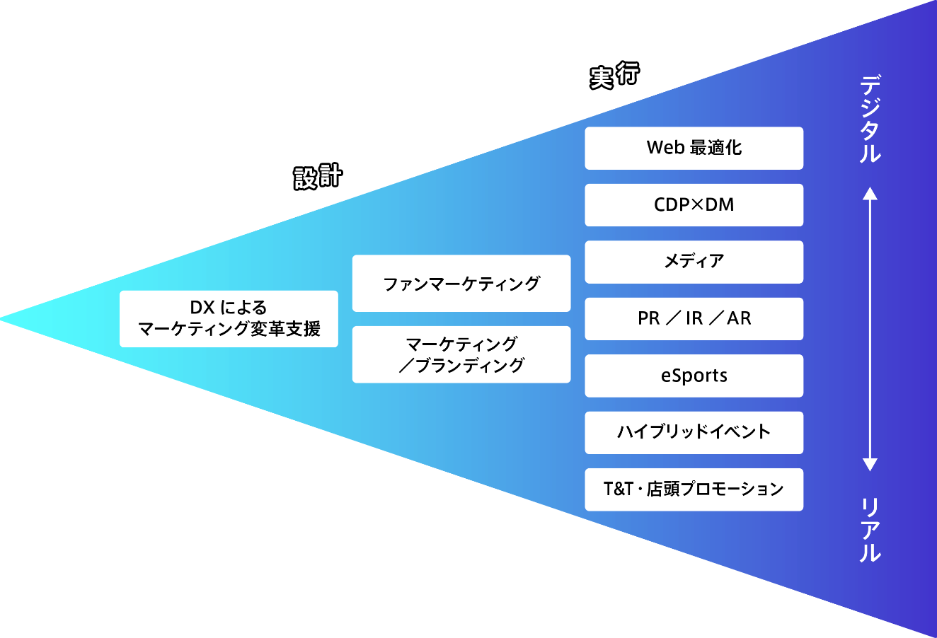 NTTアド｜NTT ADVERTISING, INC.